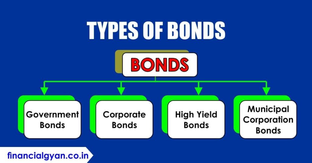 What Is Bonds In Hindi STORYSHALA What Is Bonds In Hindi STORYSHALA